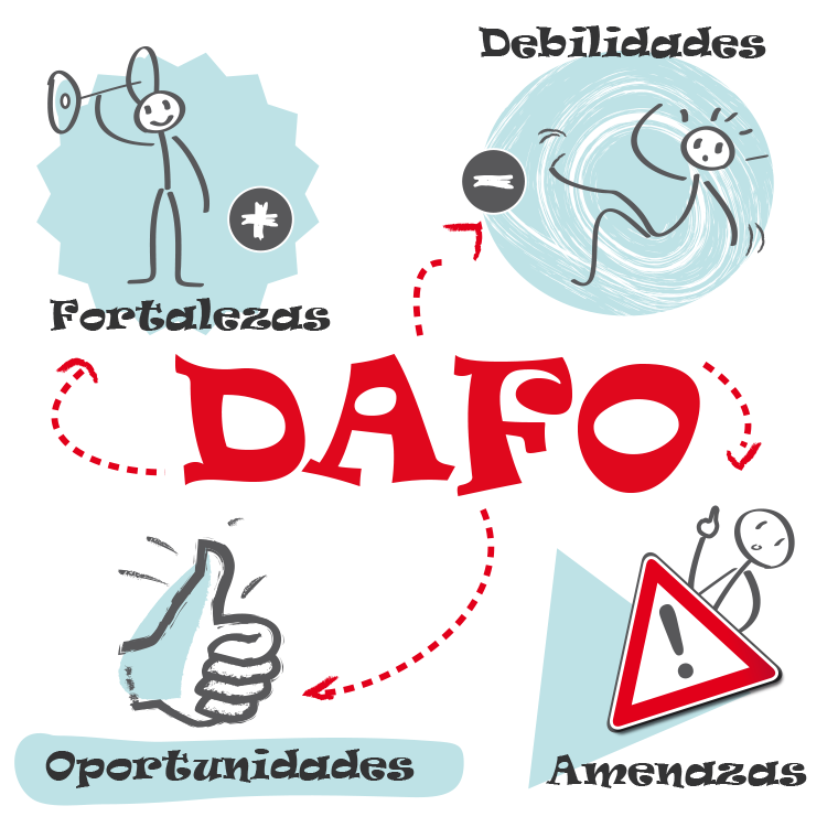Cómo hacer el Análisis DAFO de una empresa paso a paso