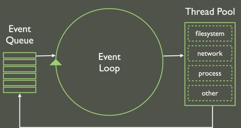 Node.js ¿Qué es y para que sirve NodeJS? ? ¿Qué no es NodeJS?